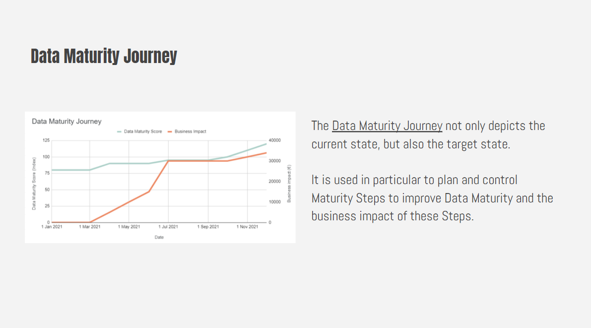 Has your company reached data maturity? Find out now - Talent [R]evolution