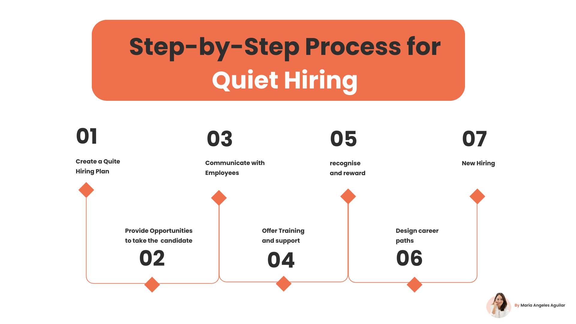 The art of quiet hiring: Building high-performance teams in silence ...